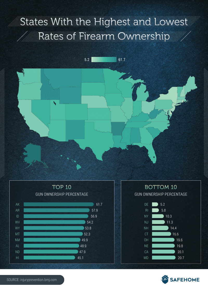 Gun Laws and Deaths | SafeHome.org Gun Laws and Deaths | SafeHome.org