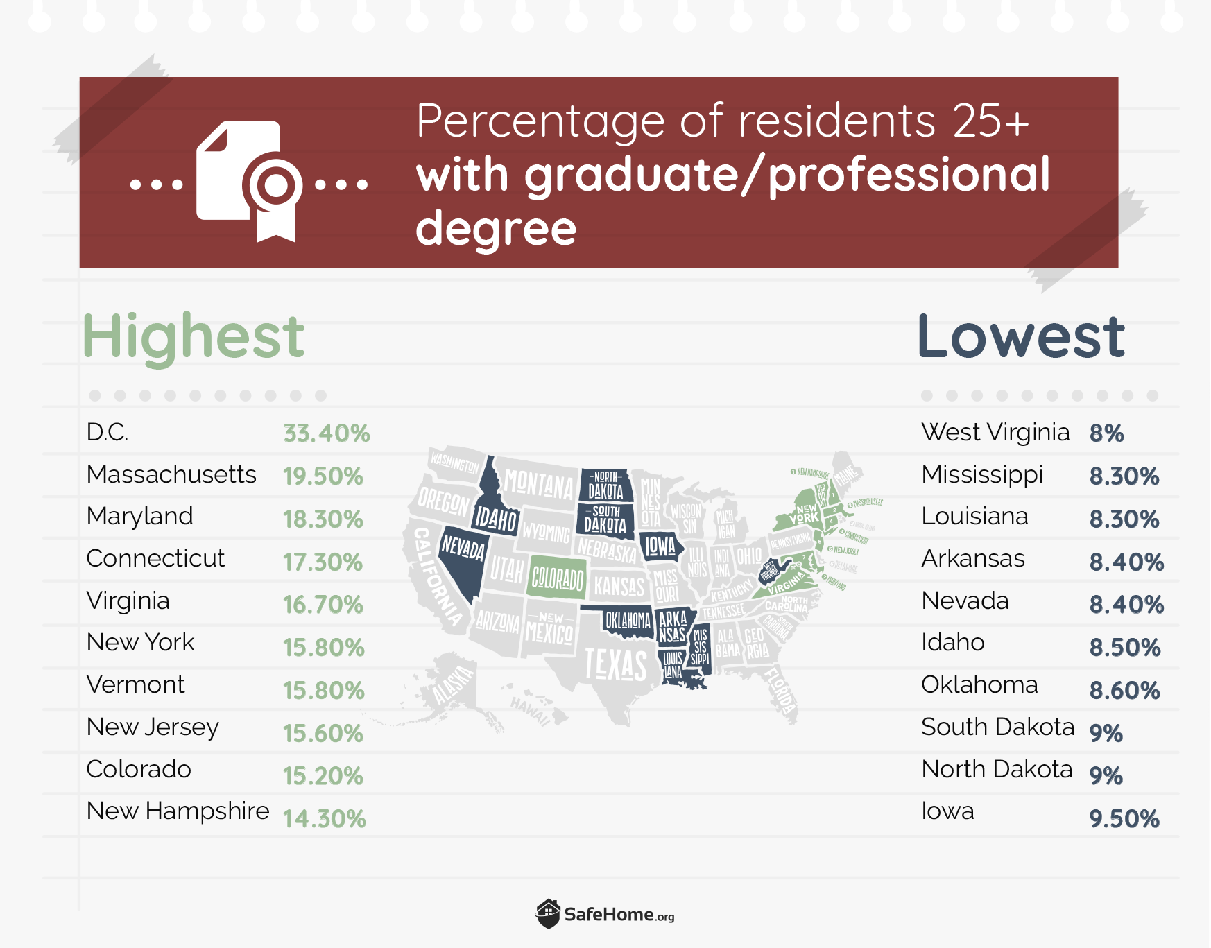 Which Americans Are the Smartest? | SafeHome.org Which Americans Are the Smartest? | SafeHome.org