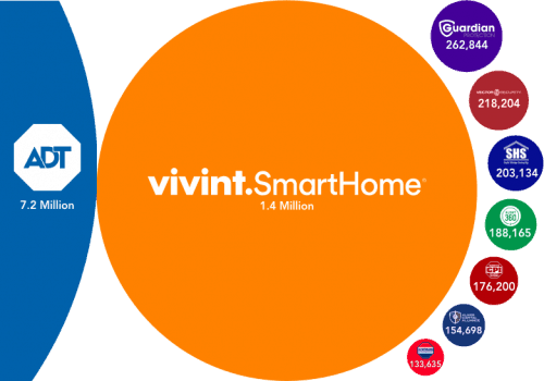 A Complete Guide to Home Security Systems in 2025