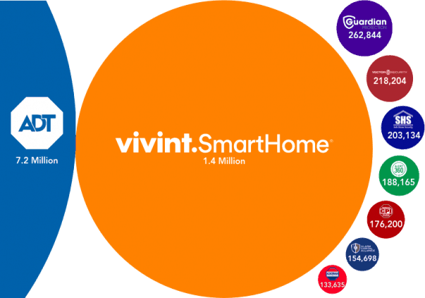 A Complete Guide to Home Security Systems in 2026