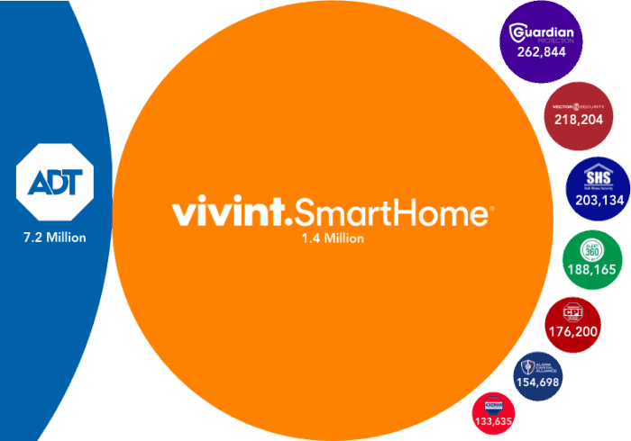 A Complete Guide to Home Security Systems in 2025