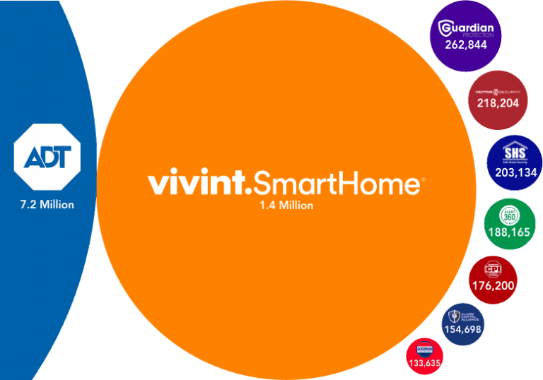 A Complete Guide to Home Security Systems in 2025