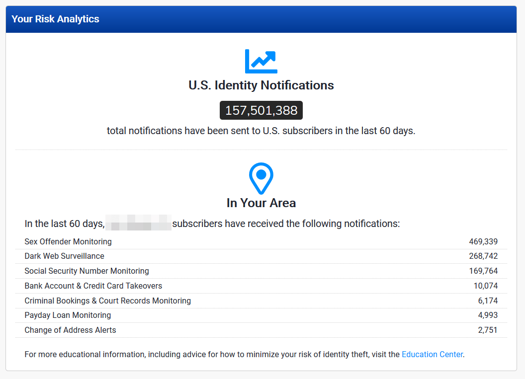 ProtectMyID Plans, Cost, Packages and Pricing in 2022