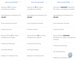 LifeLock vs ProtectMyID Comparison - Which Protects You The Best?