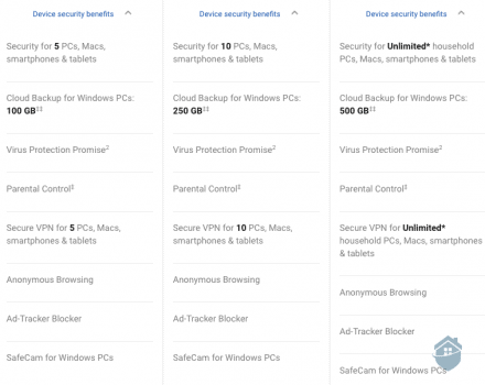 LifeLock vs ProtectMyID Comparison - Which Protects You The Best?