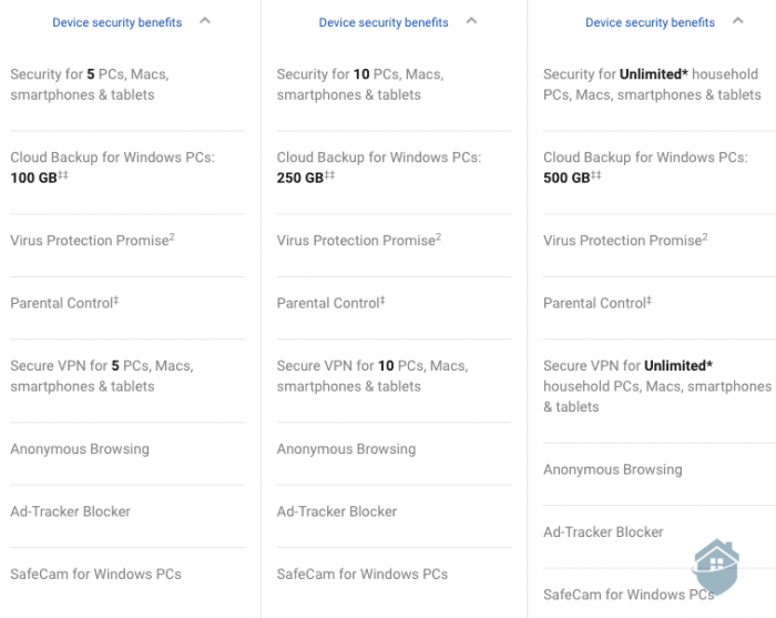 LifeLock vs ProtectMyID Comparison - Which Protects You The Best?