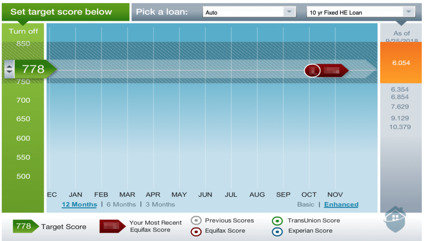 Equifax ID Theft Protection Review 2025 | SafeHome.org