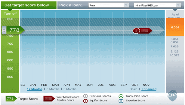 Equifax ID Theft Protection Review 2025 | SafeHome.org