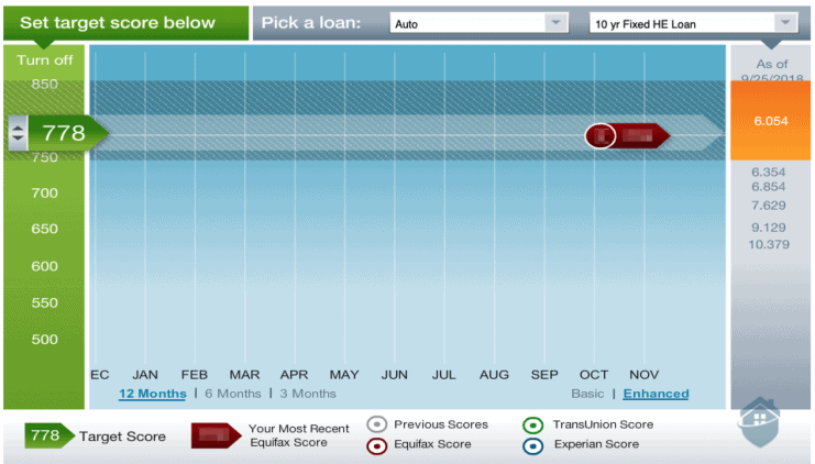 Equifax ID Theft Protection Review 2025 | SafeHome.org