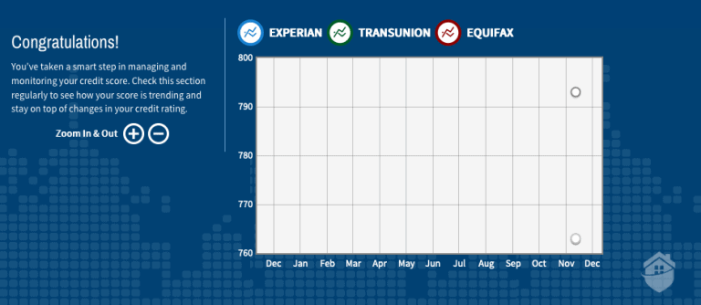 A 2025 Comparison of Identity Theft Protection Services