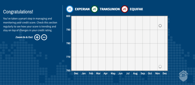 A 2025 Comparison of Identity Theft Protection Services
