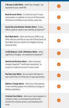 LifeLock vs Discover Identity Theft Protection Comparison