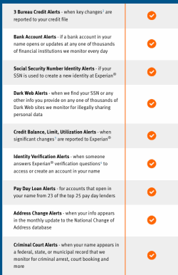 LifeLock vs Discover Identity Theft Protection Comparison