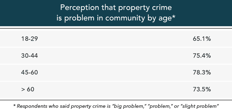 Property Crime in America: 2006-2021 | SafeHome.org