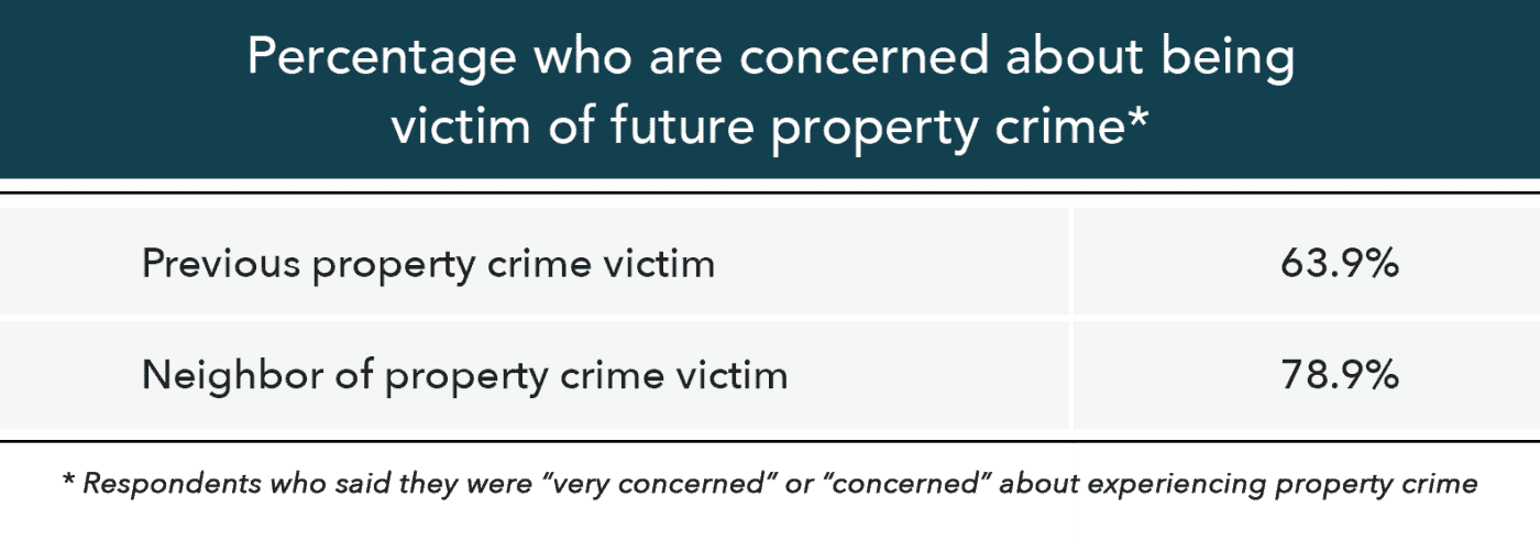 Property Crime in America: 2006-2021 | SafeHome.org