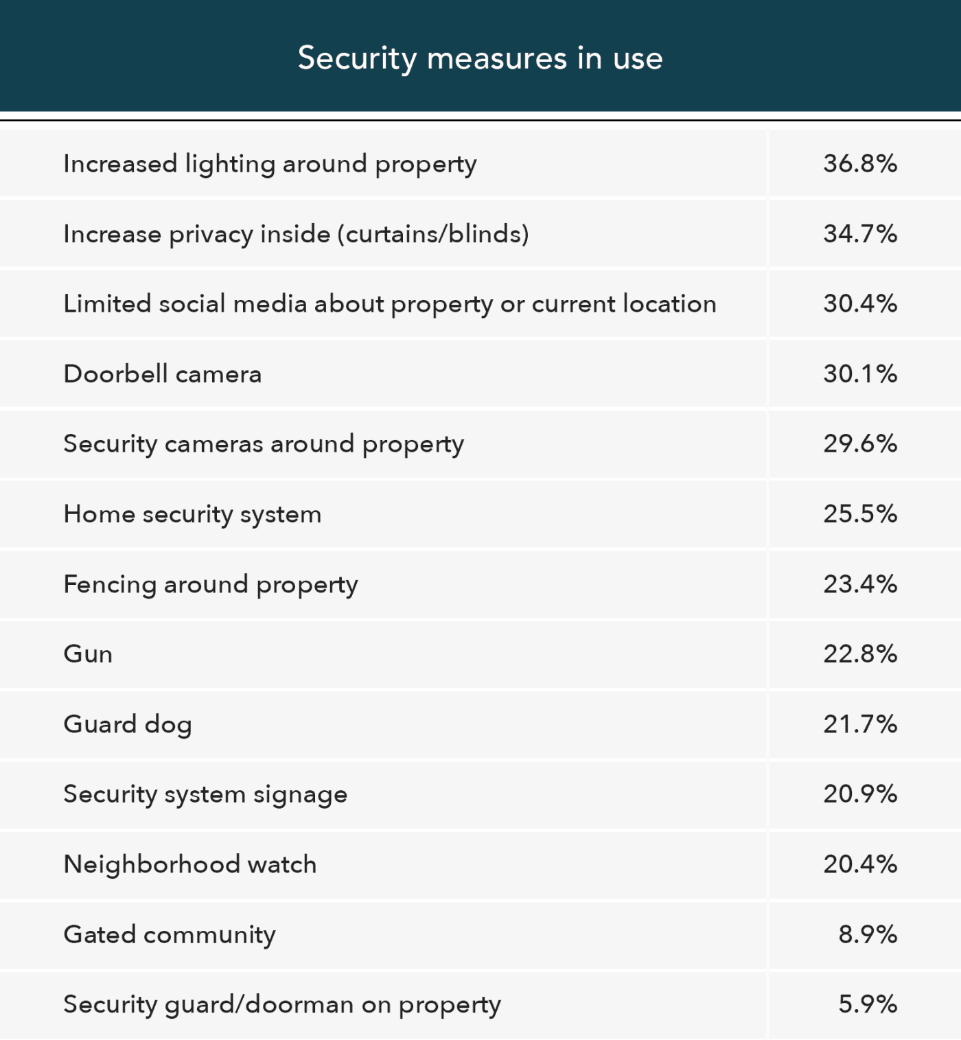 Property Crime in America: 2006-2021 | SafeHome.org