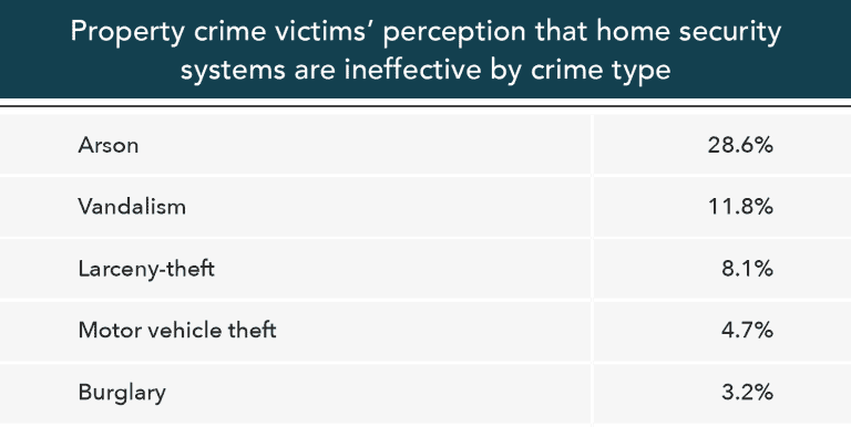 Property Crime in America: 2006-2021 | SafeHome.org