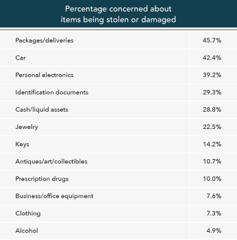 Property Crime in America: 2006-2021 | SafeHome.org