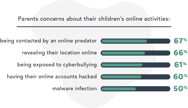 Best Family Identity Theft Protection in 2024