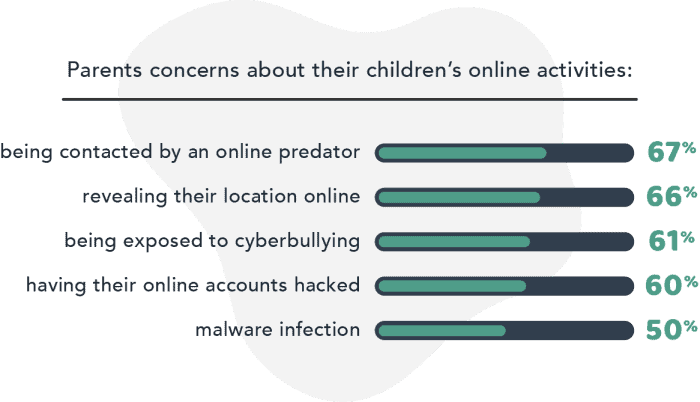 Best Family Identity Theft Protection in 2024