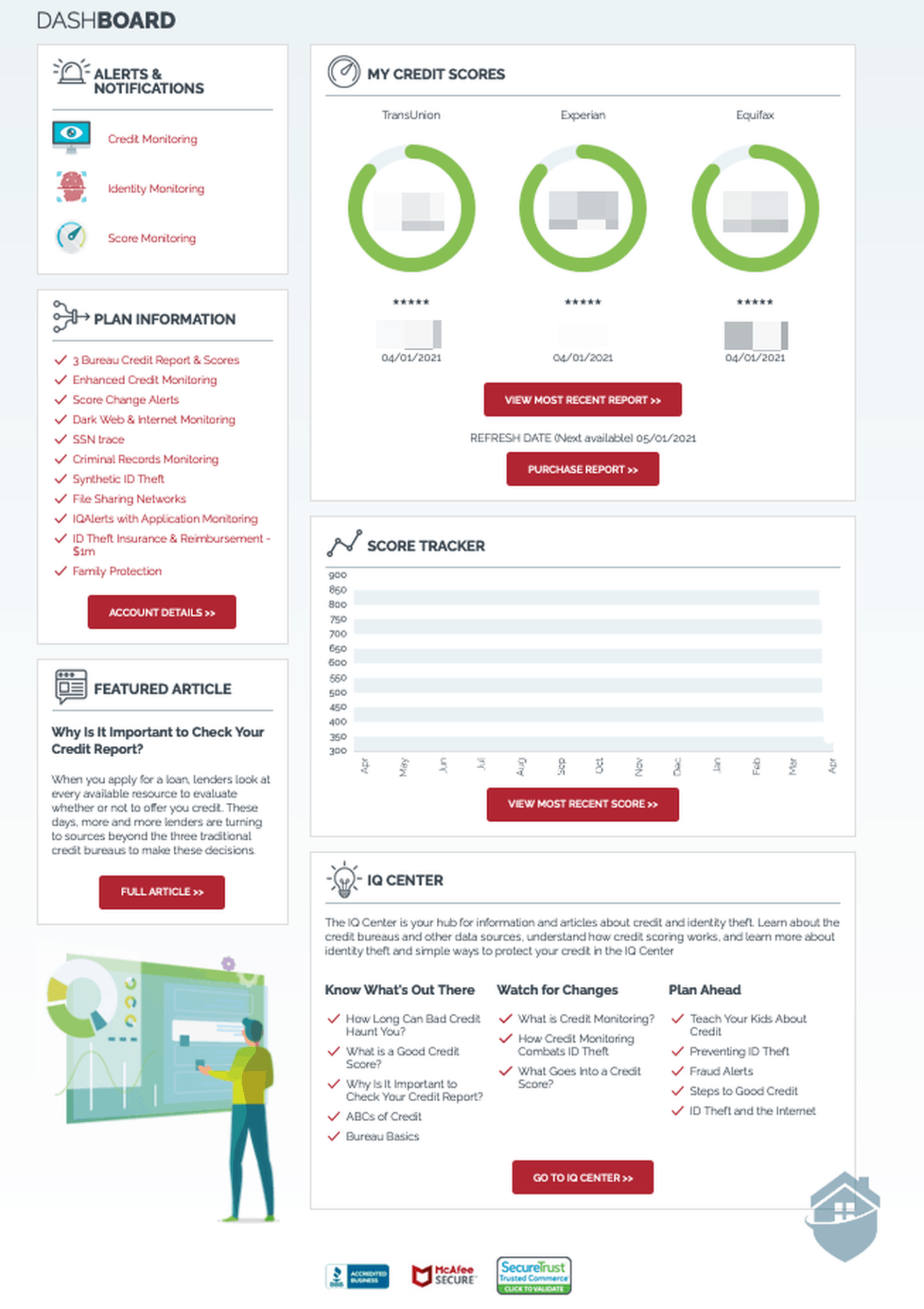 IdentityIQ Subscription Plan Pricing & Costs in 2025
