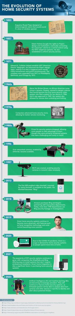 2024 Home Security Statistics