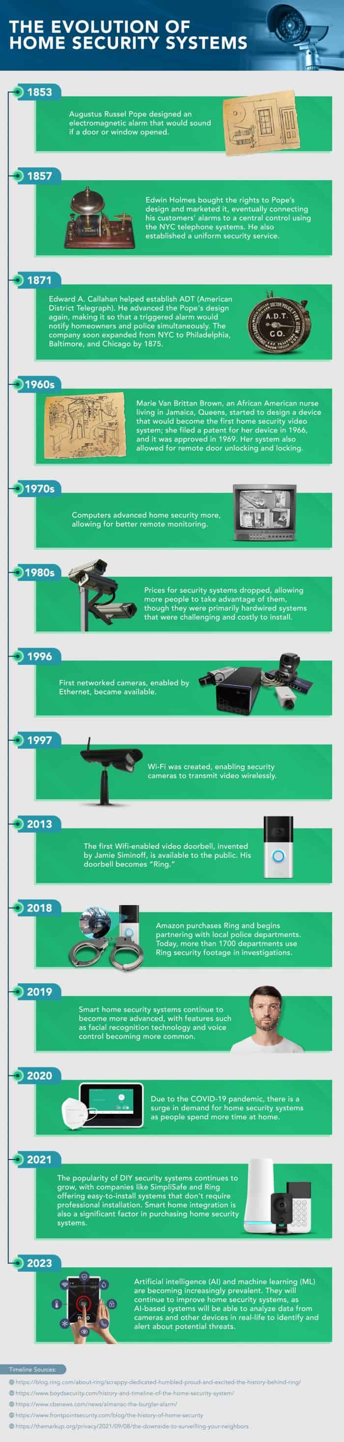 Home Security Statistics in 2023