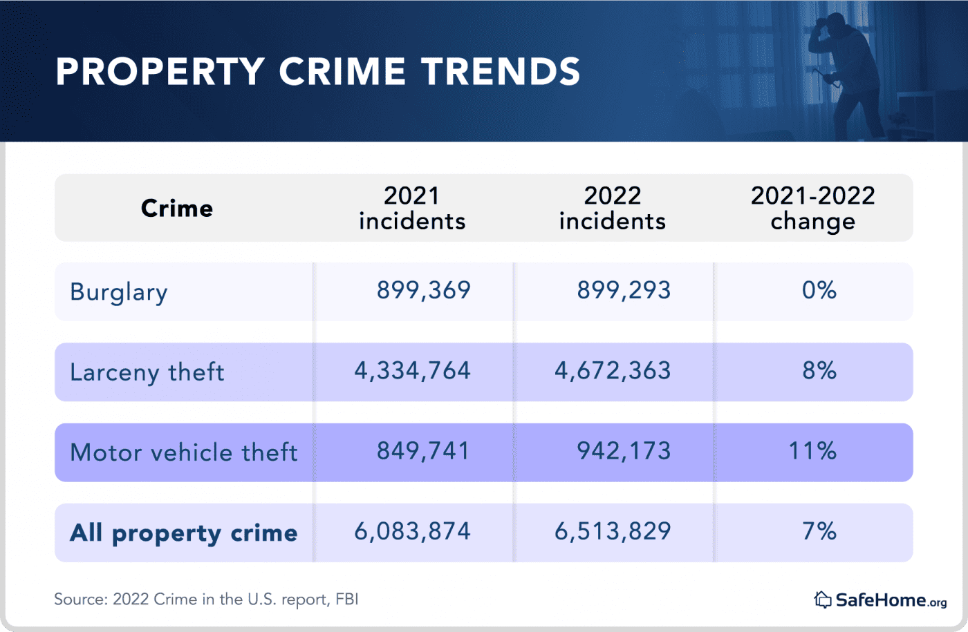 Us City Crime Rates