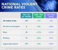 2023 Crime Rates in U.S. Cities Report | SafeHome.org