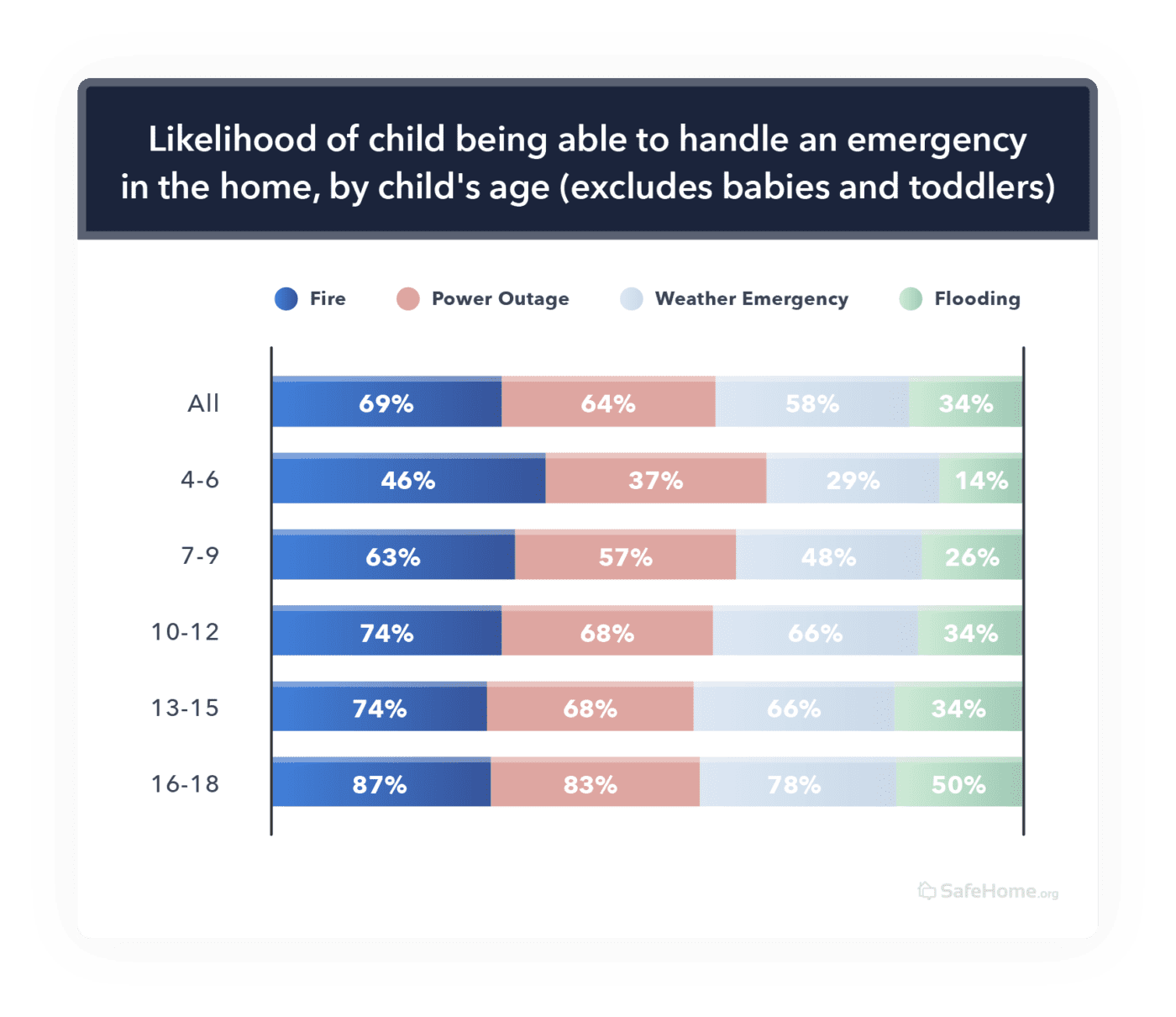 SafeHome.org’s 2022 Report on Parenting in America | SafeHome.org