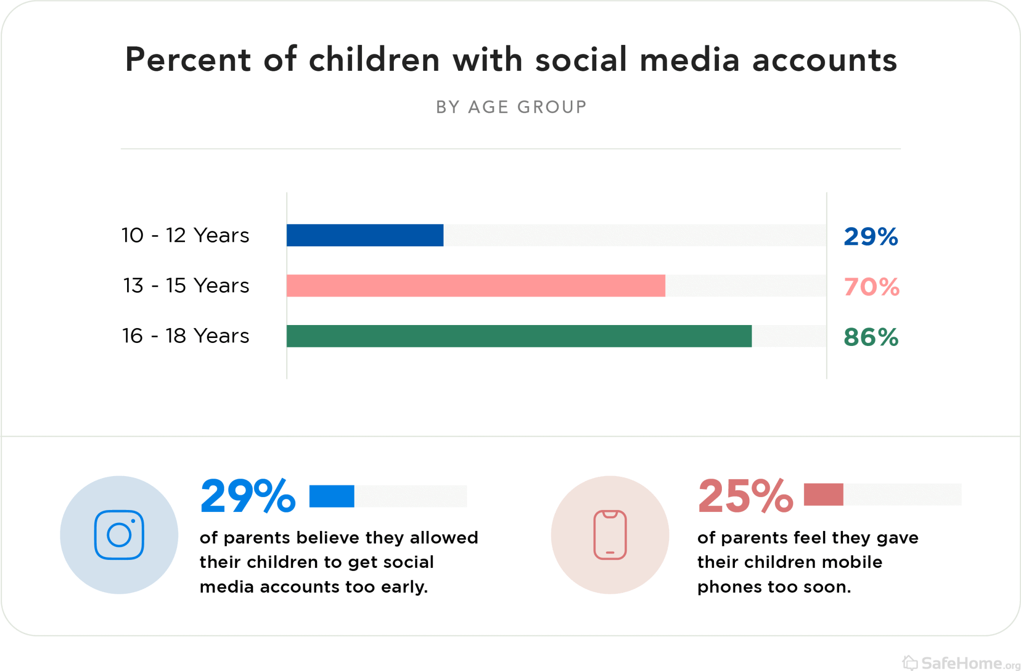 Report on Parenting in America | SafeHome.org