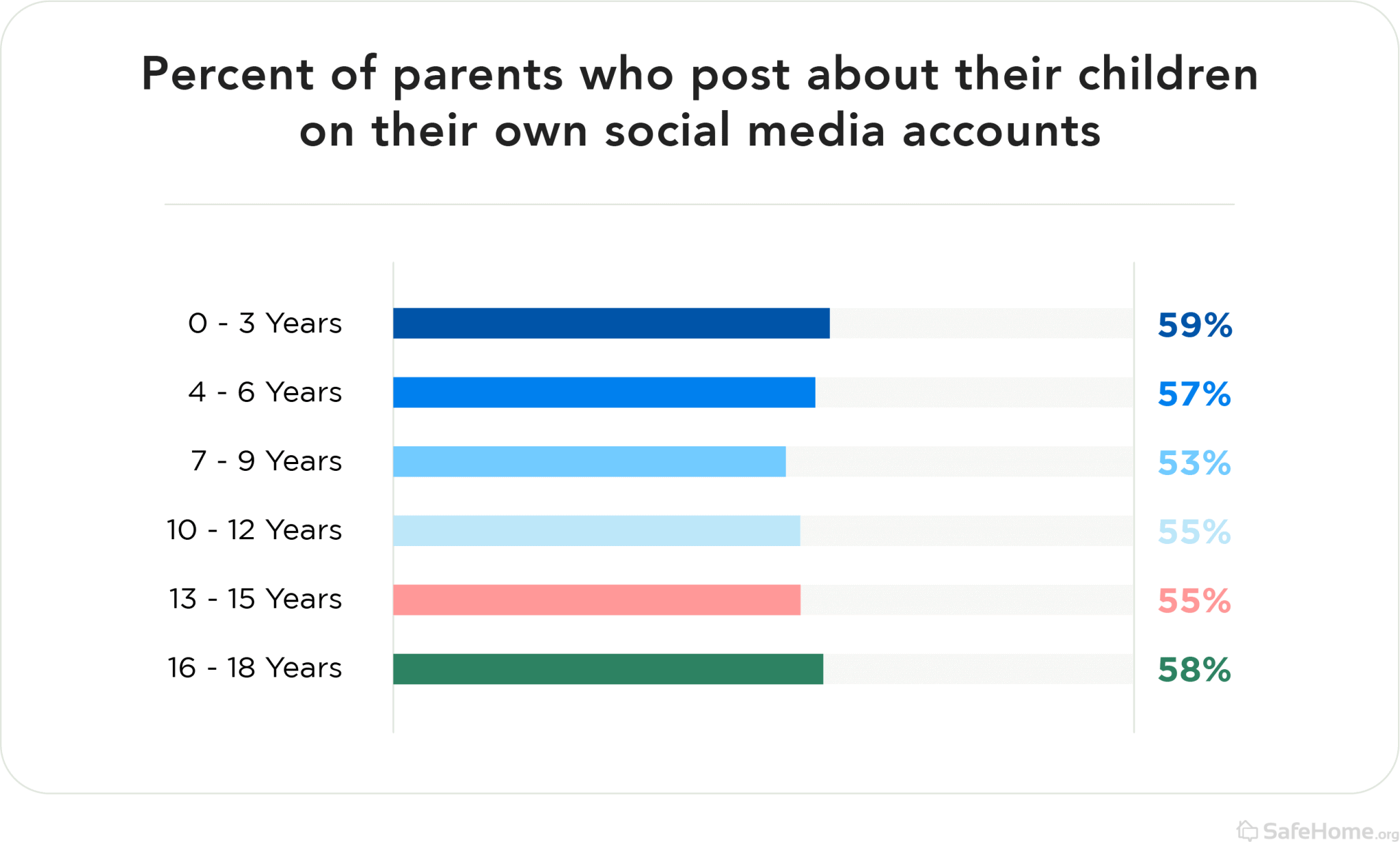 Report on Parenting in America | SafeHome.org