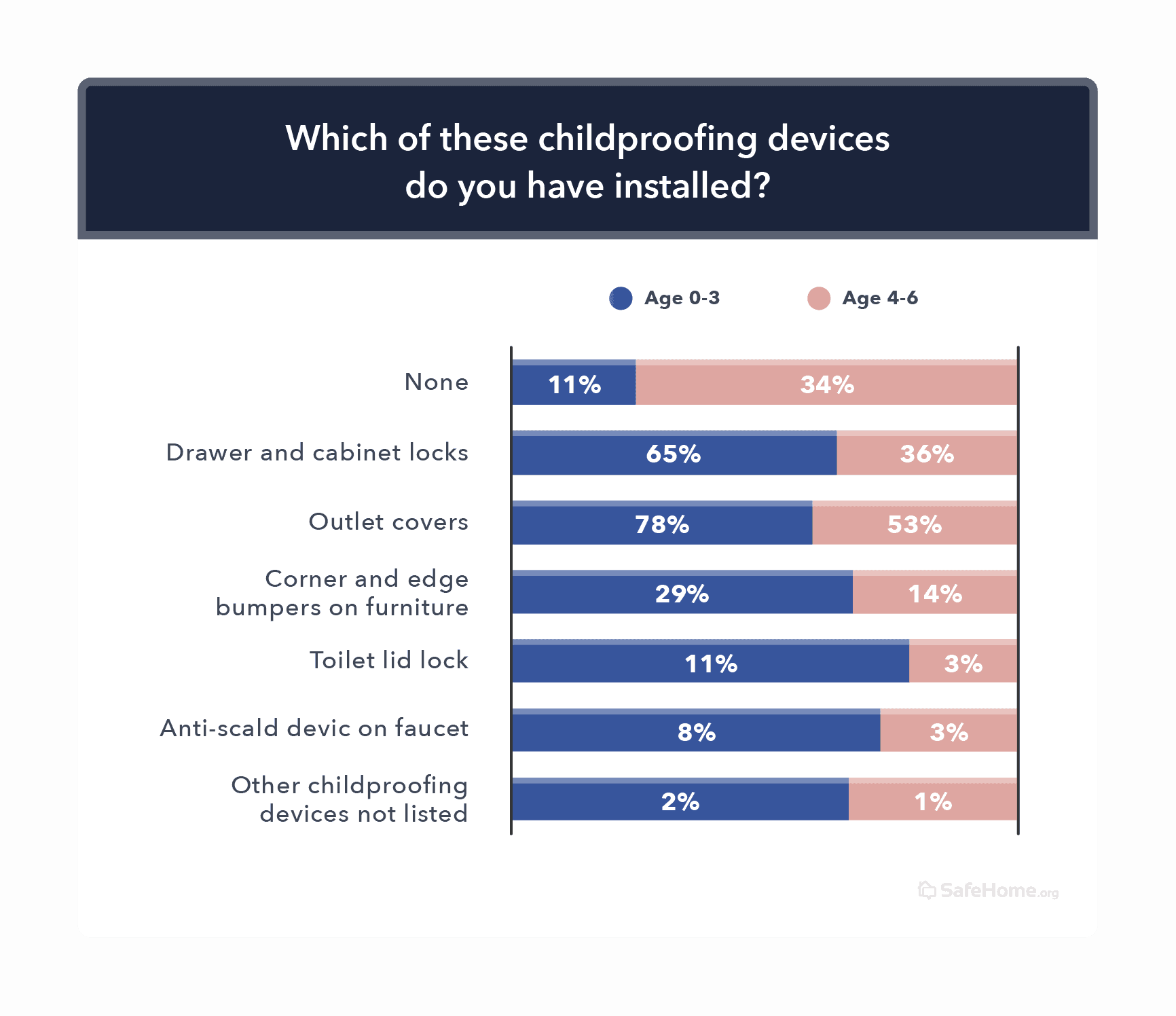 SafeHome.org’s 2022 Report on Parenting in America | SafeHome.org
