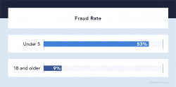 5 Child Identity Theft Statistics Every Parent Should Know