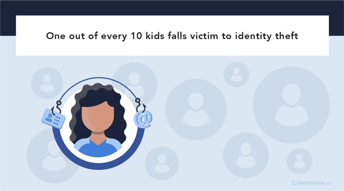 5 Child Identity Theft Statistics Every Parent Should Know