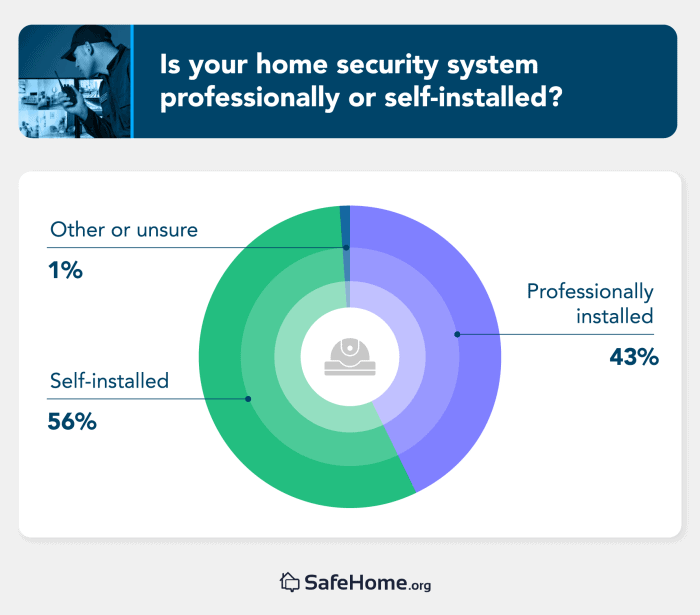2023 Home Security Market Report