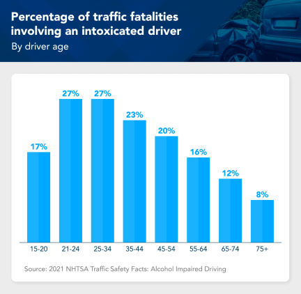 DUI Statistics and Trends: 2023 Annual Report