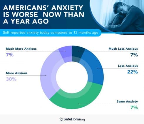 What Americans Fear Most: 2023 Fear Ranking | SafeHome.org