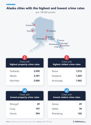 The Most Safest and Dangerous Cities in Alaska