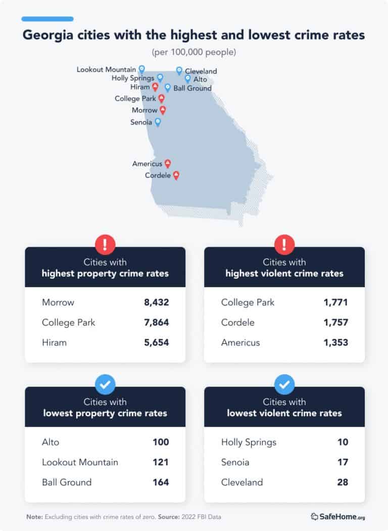 The Most Safest and Dangerous Cities in Georgia