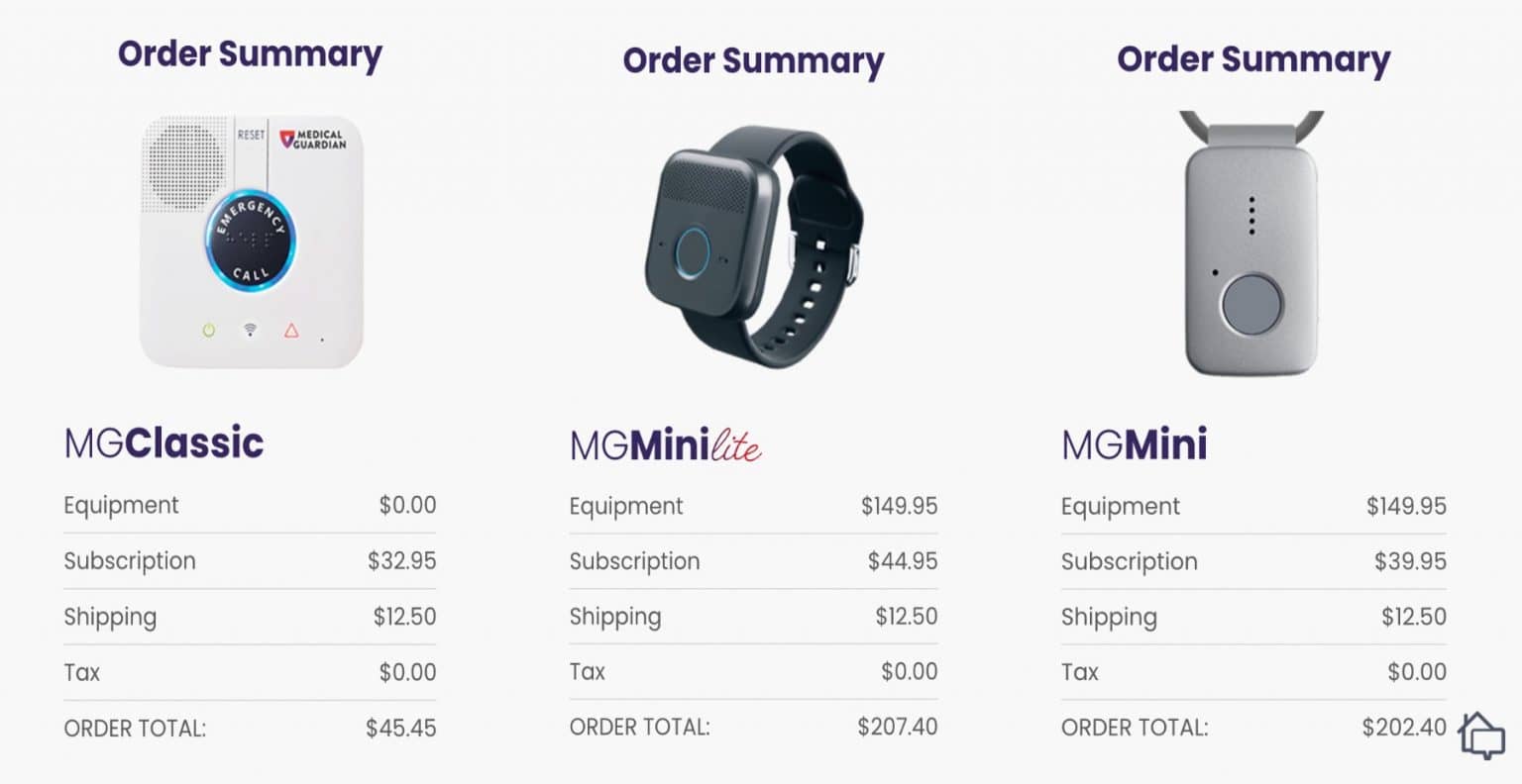 Medical Guardian Cost, Pricing, Packages & Monthly Plans