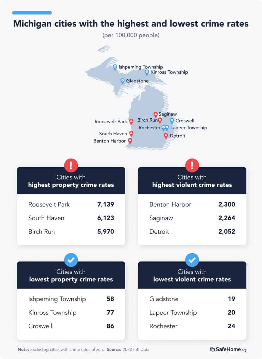 The Safest and Most Dangerous Cities in Michigan