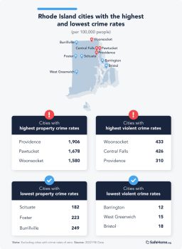 The Safest and Most Dangerous Cities in Rhode Island