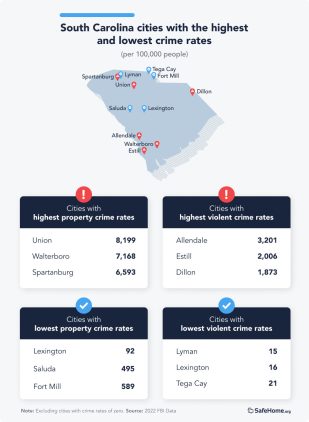 The Safest and Most Dangerous Cities in South Carolina