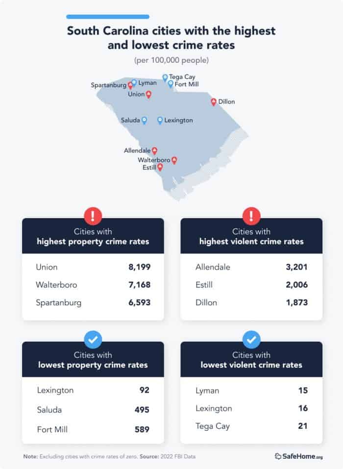 The Safest and Most Dangerous Cities in South Carolina