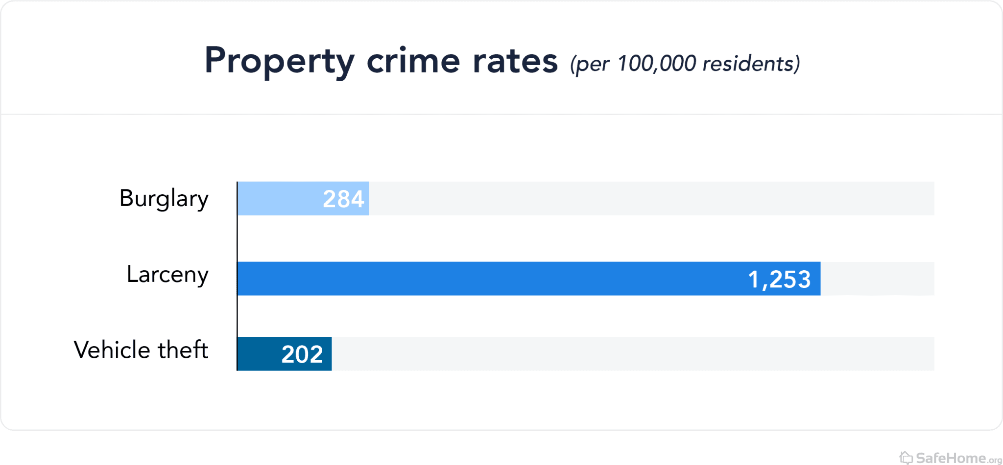 Alabama: The Best and Worst Cities for Crime