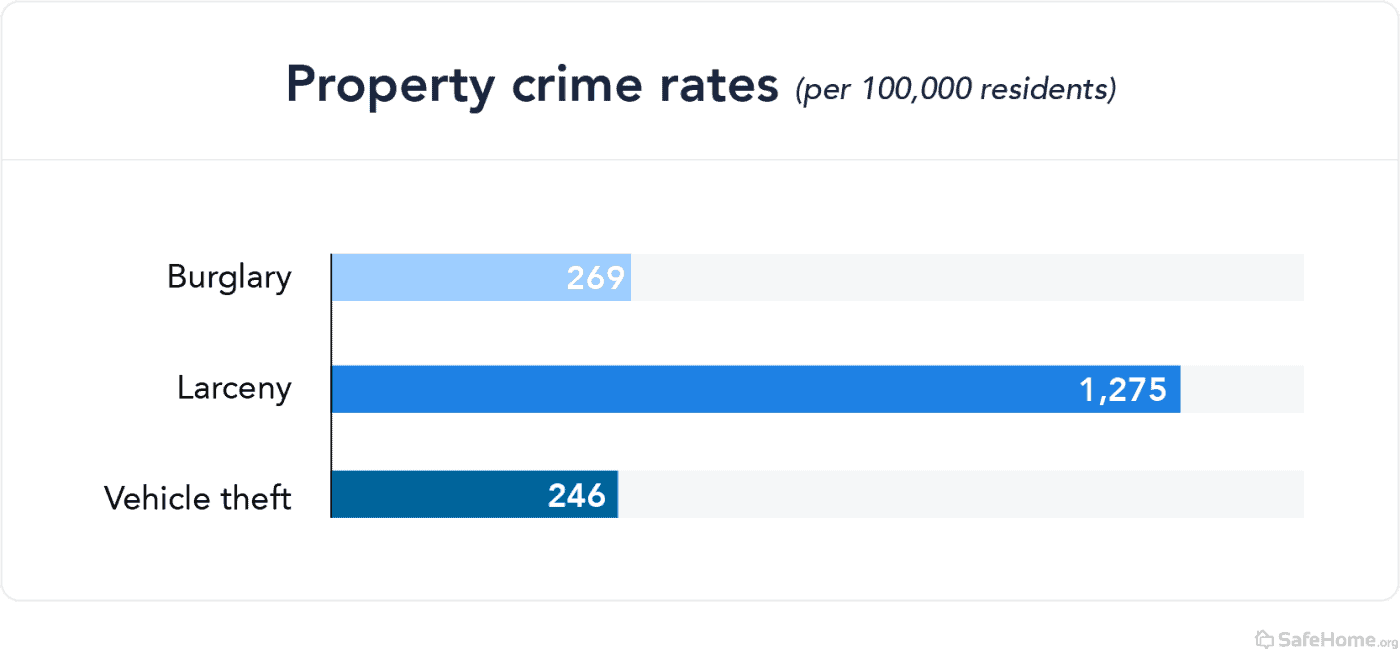 The Most Safest and Dangerous Cities in Alaska