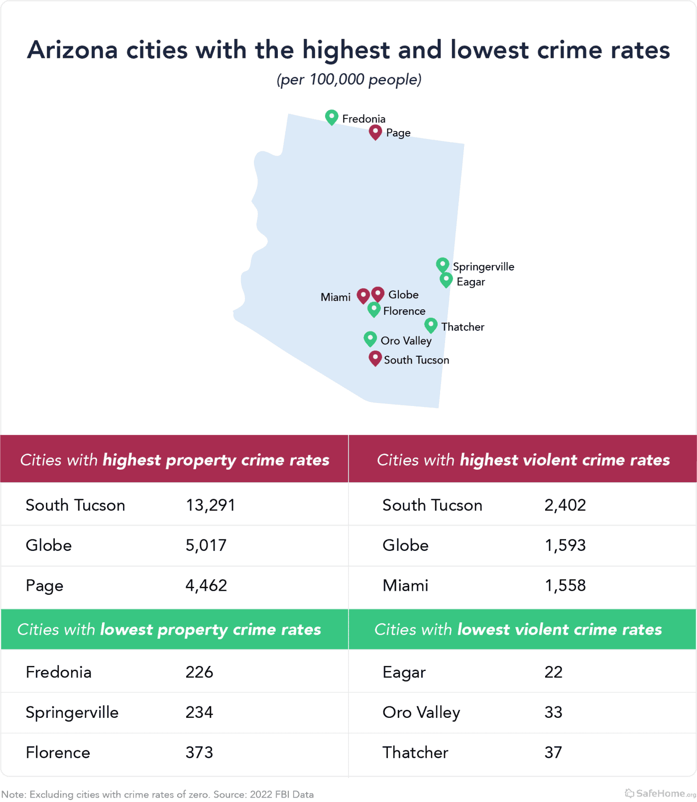The Safest and Most Dangerous Cities in Arizona