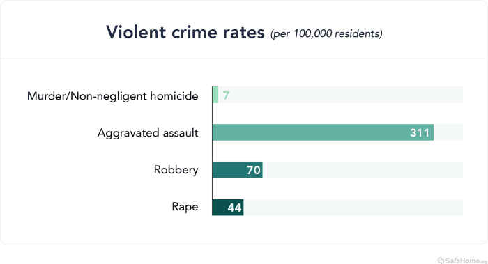 Arizona: The Best and Worst Cities for Crime
