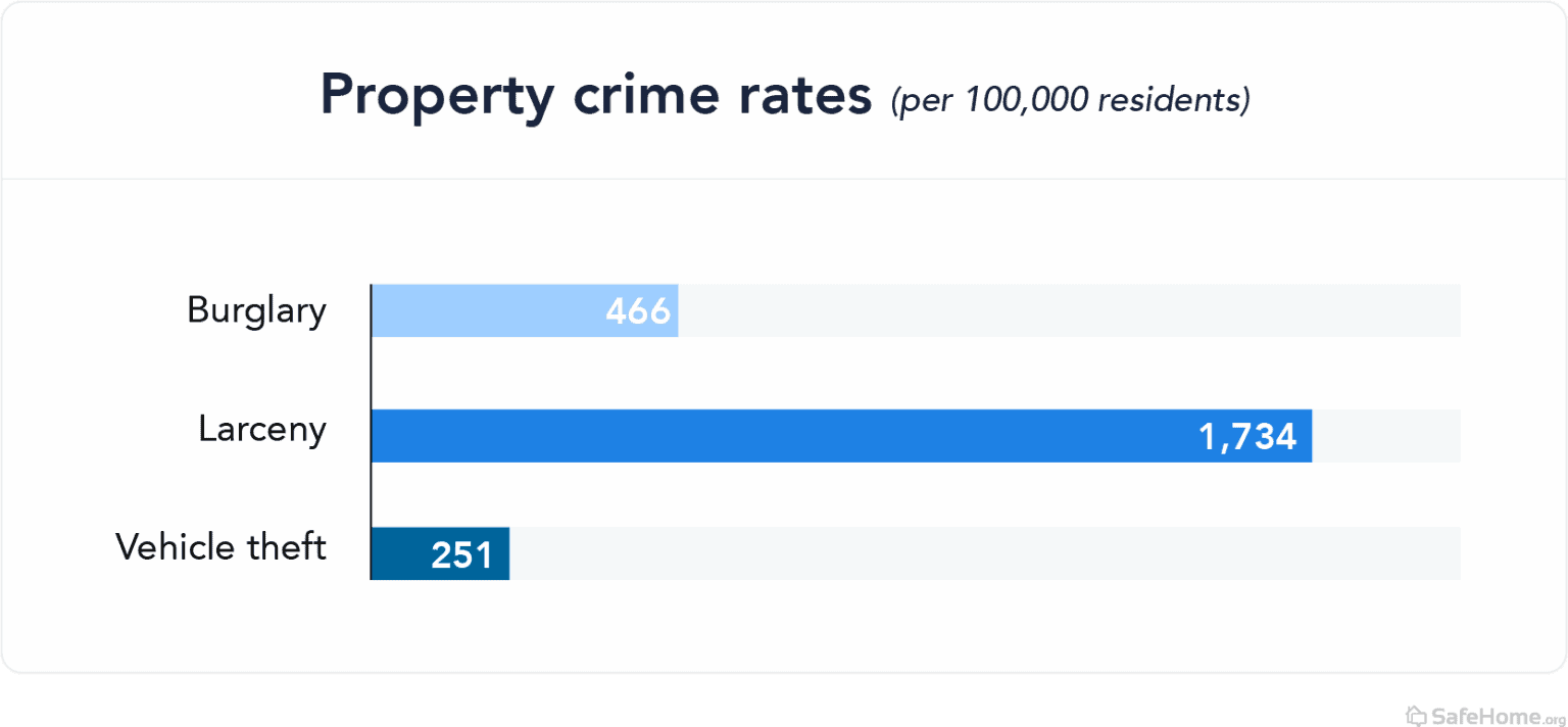 The Most Safest and Dangerous Cities in Arkansas
